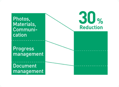 Project Management made easy | KANNA