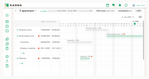 Gantt Chart สร้าง แชร์ กำหนด เปรียบเทียบแผนงาน | Process chart/Gantt ...