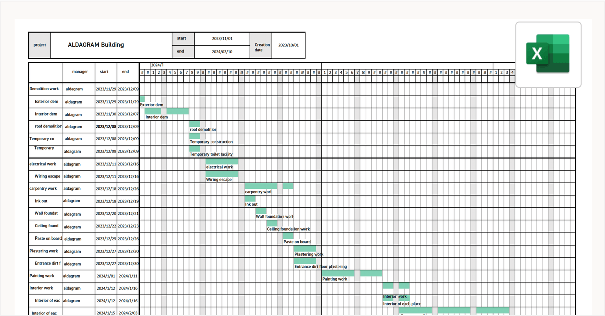 Process chart/Gantt chart | KANNA