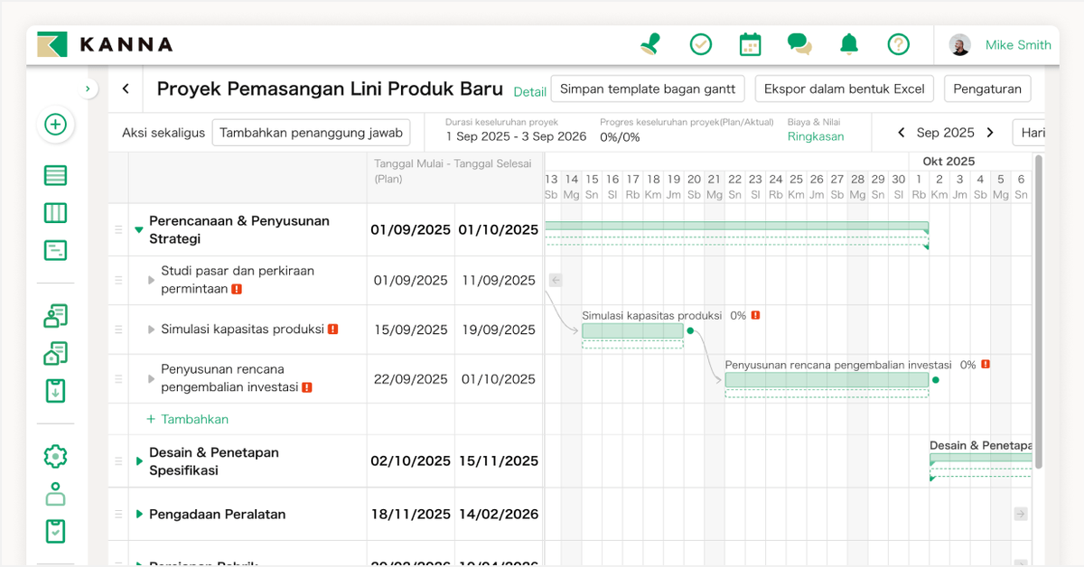 Process Chart/Gantt Chart | KANNA