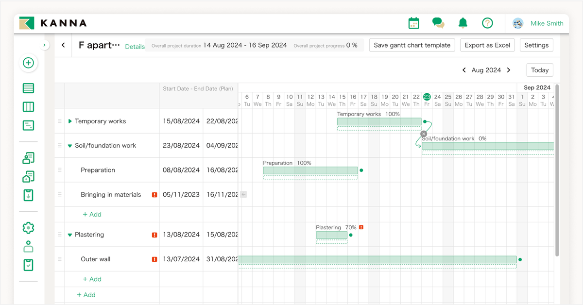 Process Chart/Gantt Chart | KANNA